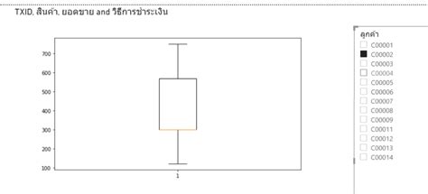 Python Power Bi Thep Excel