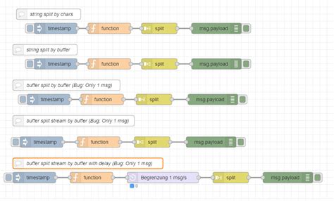 split node does not split a message stream injecting a buffer · issue