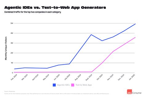 30 Best Ide Software For Developers In 2025 Big Data Analytics News