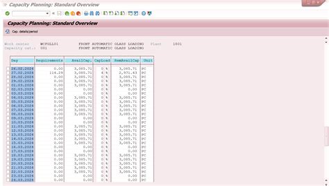 Capacity Planning In Pieces In Cm01 Sap Community
