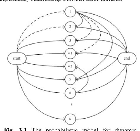 figure 3 1 from a dynamic feature selection method for vision based