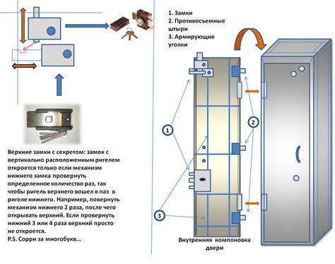 Сейф оружейный размеры чертежи