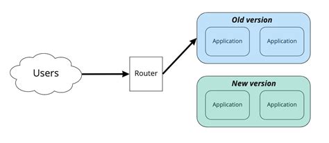 Zero Downtime Deployments Bartosz Górka