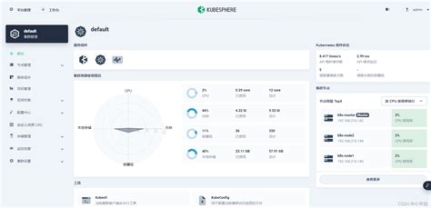 Kubesphere 使用 Kubekey 搭建 K8s 集群 及 Kubesphere Csdn博客