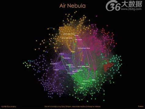 全球顶级的5个数据可视化案例 数据可视化分析报告案例 csdn博客