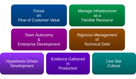 What Is DevOps TutorialKart