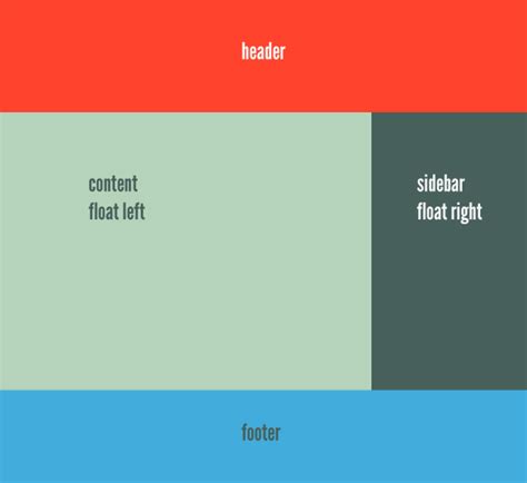 Html Float Right Top At Carlos Brookover Blog