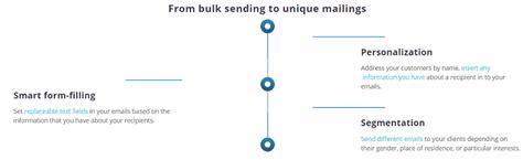 sendpulse email marketing hdfstutorial