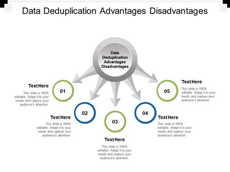 Data Deduplication Advantages Disadvantages Ppt Powerpoint Presentation