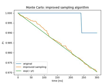 Monte Carlo Solver — Qutip 5 2 Documentation