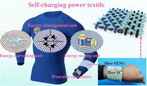 New Nano Textile Promises Power Generation For Next Gen Wearable Displays Display Daily