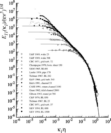 Figure 11 From A Physics Constrained Three Dimensional Three Component