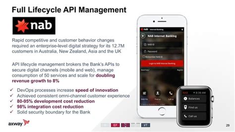 Axway Amplify Api Management Platform Pdf