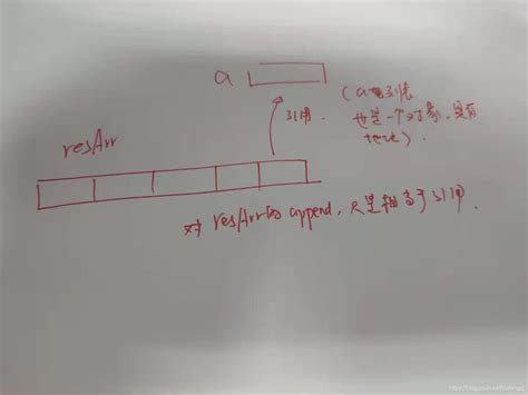 Python建立数组的问题python数组写不下 Csdn博客 Python建立数组的问题python数组写不下 Csdn博客