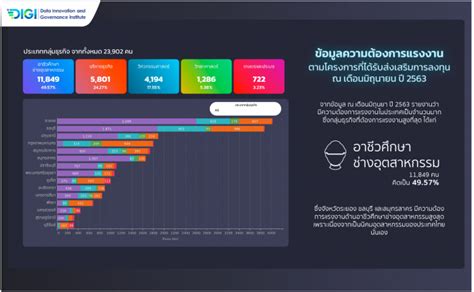 Thailand Common Cdp Dashboard Centraldata