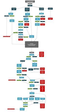 Arduino Ideas Arduino Arduino Projects Electronics Projects