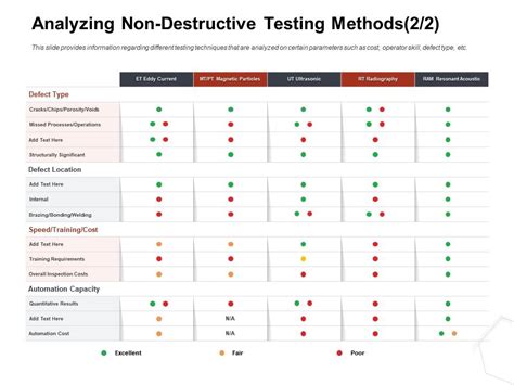 Analyzing Non Destructive Testing Methods Cost Ppt Infographics Presentation Graphics
