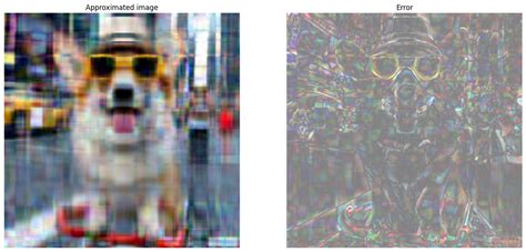 Matrix Approximation With Core Apis Tensorflow Core