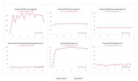 Gpu Utilization On Wandb Wandb Help Wandb Community