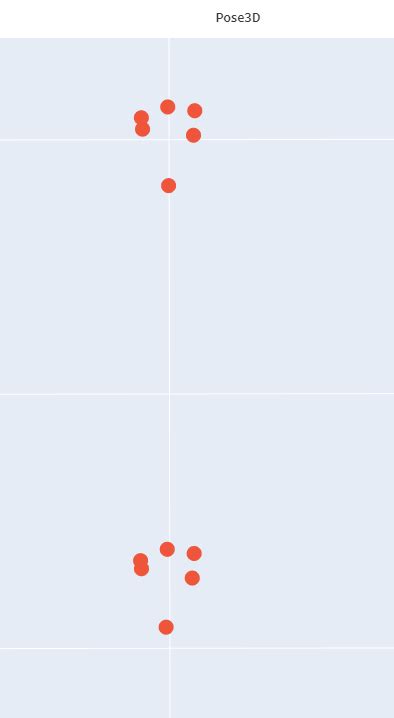 Wrong Local Camera Pose · Issue 682 · Nutonomynuscenes Devkit · Github