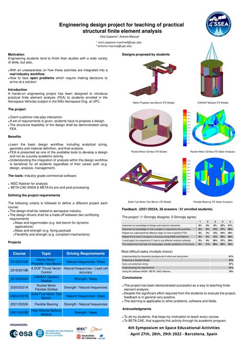 Pdf Engineering Design Project For Teaching Of Practical Structural Finite Element Analysis