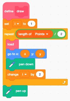 Pen Documentation Scratch Tutorial