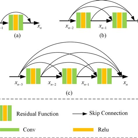 Pdf Improved Deep Multi Patch Hierarchical Network With Nested Module