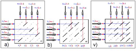 Options For Switching And Multiplexing Information Flows Based On Download Scientific Diagram