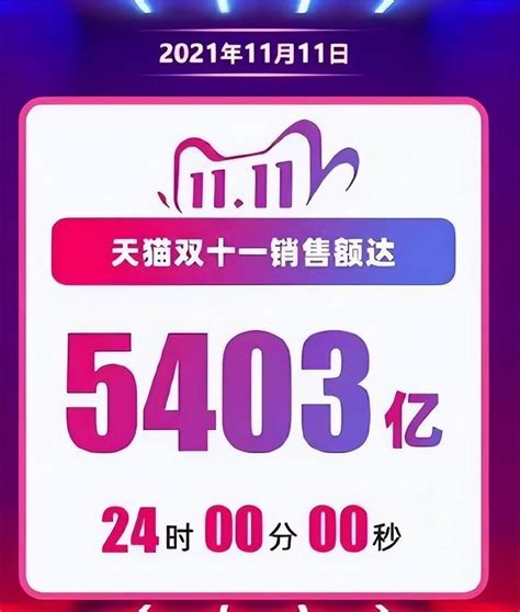 我要手把手教你搭建并研发一套抗瞬时百万流量的秒杀系统 冰河技术