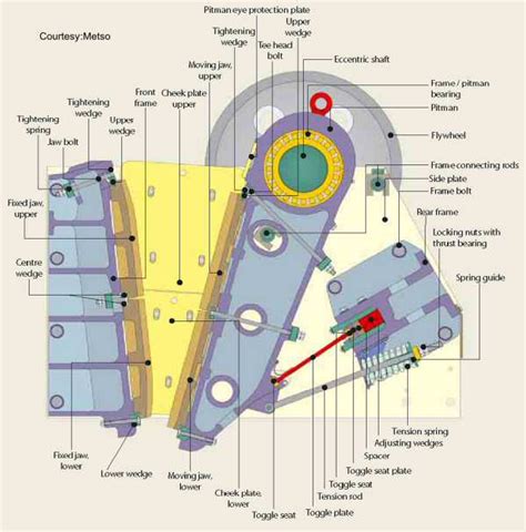 Figure 11 From Computer Aided Design Of Jaw Crusher Semantic Scholar