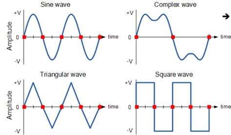 Hz Meter AC Digital Frequency Meter Frequency Meter APM FREQ APN
