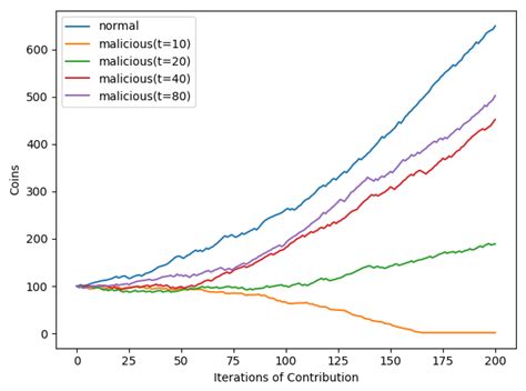 Blocis Blockchain Based Cyber Threat Intelligence Sharing Framework For Sybil Resistance