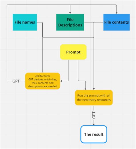 Gpt Project Insight R Gpt3