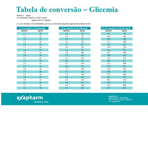 Tabela De Conversão De Glicemia 2 Pdf Quantidade