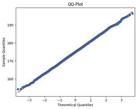 How To Draw A Normal Distribution In Python