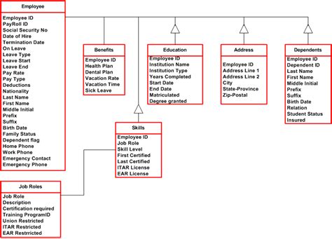What Is Logical Data Model With Example At Adolfo Scanlan Blog