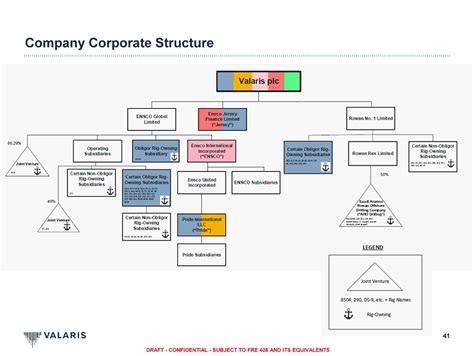 Company Corporate Structure Draft Confidential Subject To Fre 408 And Its Equivalents 41 Company Corporate Structure Draft Confidential Subject To Fre 408 And Its Equivalents 41