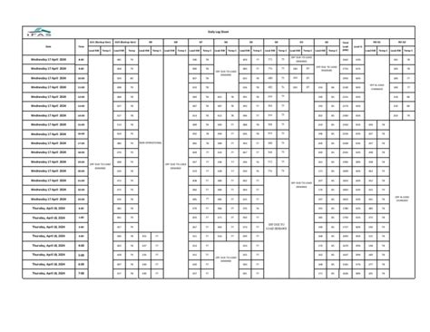 Daily Log Sheet 17 April 2024 Pdf