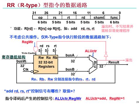 计算机组成原理 袁春风版 知识总结 vv123 博客园