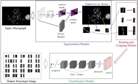 The Overall Structure Of Render Attention Architecture 1 The Middle