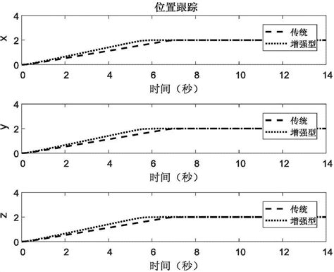 Enhanced Type Constant Speed Reaching Law Sliding Mode Control Method For Four Rotor Wing