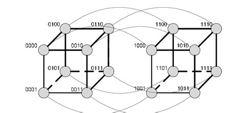 The Hypercube Architecture Different From Each Other The Following