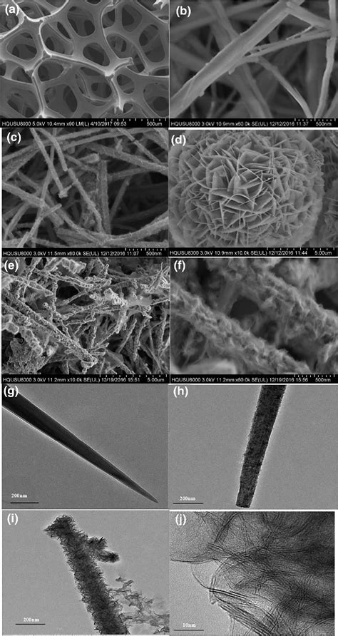 Figure 3 From Hydrothermal Synthesis Of Comoo 4 Co 1 X S Hybrid On Ni Foam For High