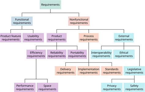9 1 Software Engineering Fundamentals Introduction To Computer