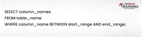 SQL Between Best Way To Retrieve Desired Range Of Values