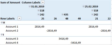 Alteryx Pivot Table Multiple Columns Alteryx Community