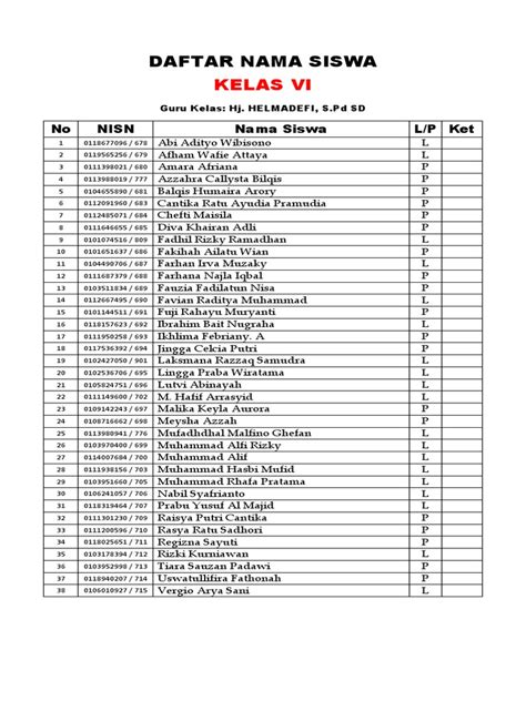 Daftar Nama Siswa Kelas 6 Pdf