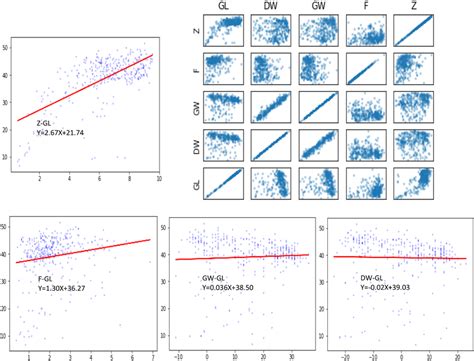 Scatter Graph Matrix And Univariate Linear Regression Download Scatter Graph Matrix And Univariate Linear Regression Download