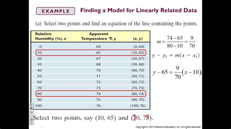 precalculus section 3 2 linear models building linear functions from