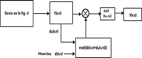 Flow Chart Of Decryption Process Download Scientific Diagram
